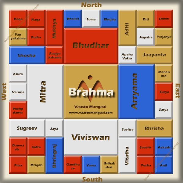 Understanding Significance Vastu Purusha Mandala - Vaastu Mangaal